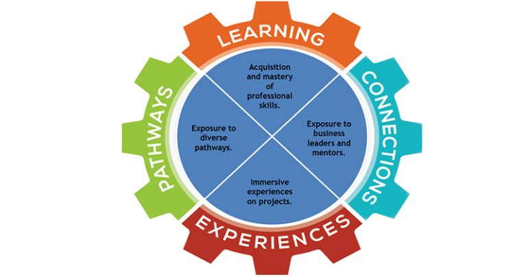 Graduate Development Programs – Verstand Resources